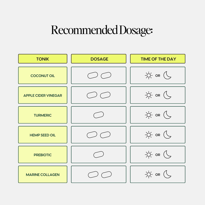 Create your own bundle – Tonik